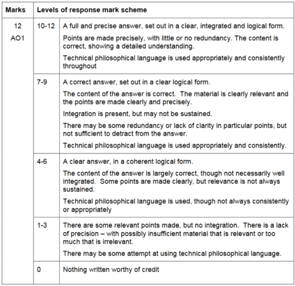 AQA Philosophy Question Types - Philosophy A Level