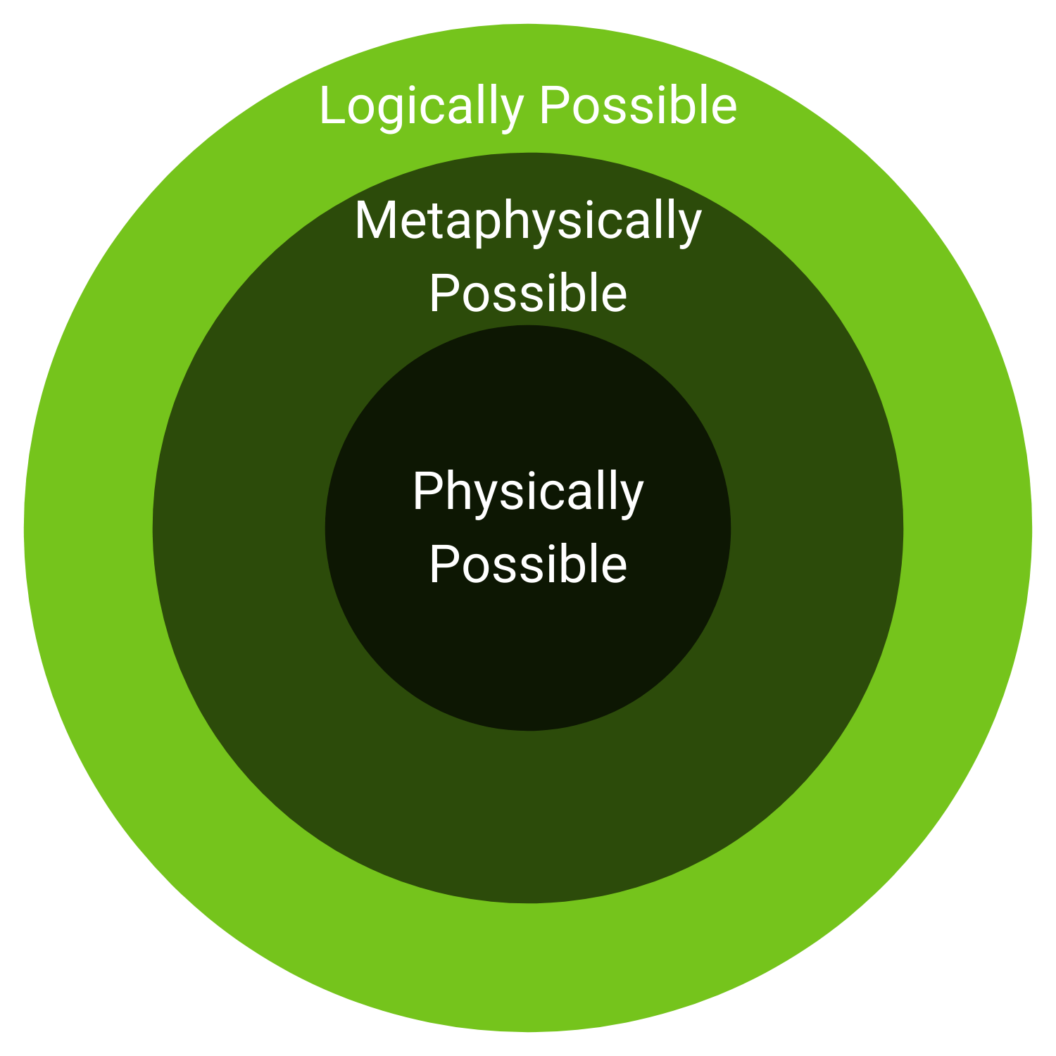 Dualist Theories of Mind - Philosophy A Level
