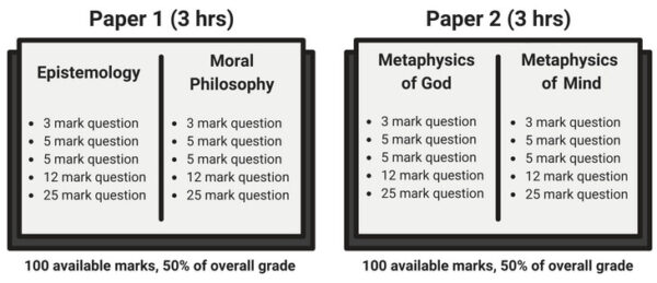 5 Tips to Improve Your 25 Mark Essays - Philosophy A Level