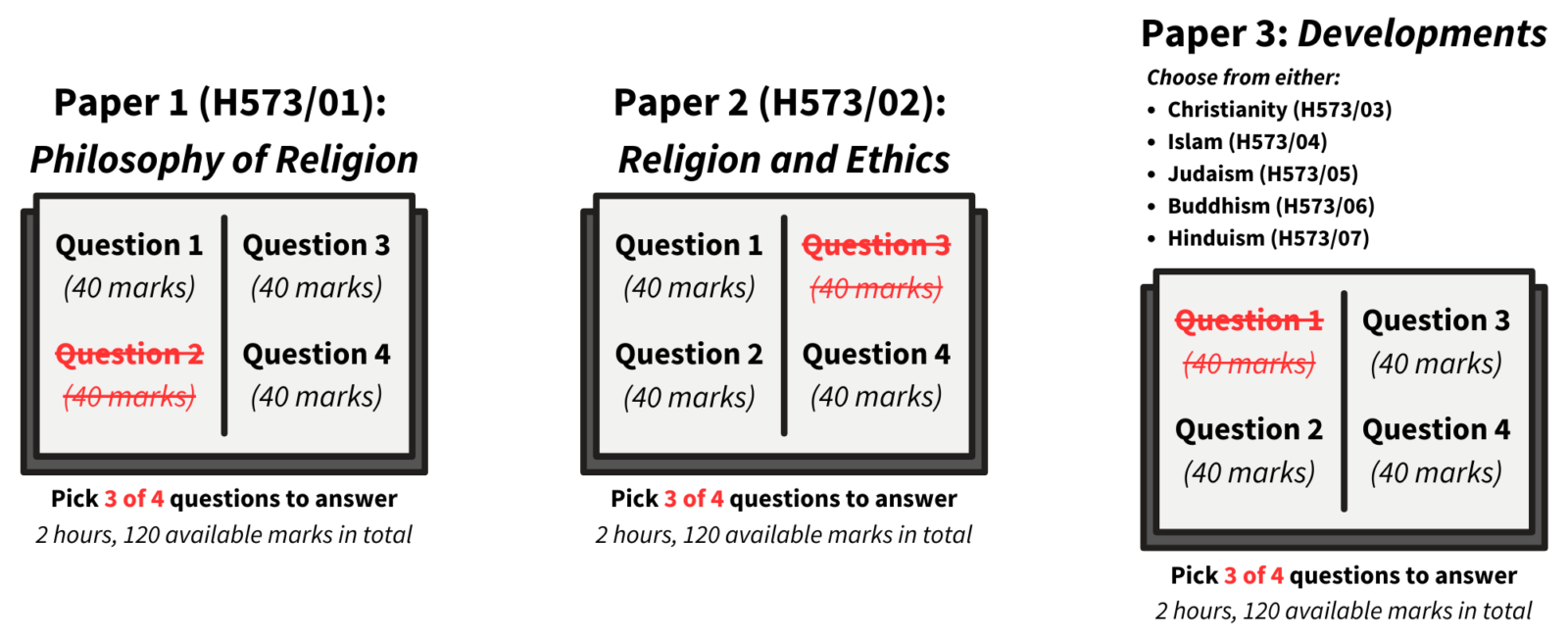 OCR Religious Studies A Level Revision Notes - Philosophy A Level OCR Religious Studies A Level Revision Notes - Philosophy A Level